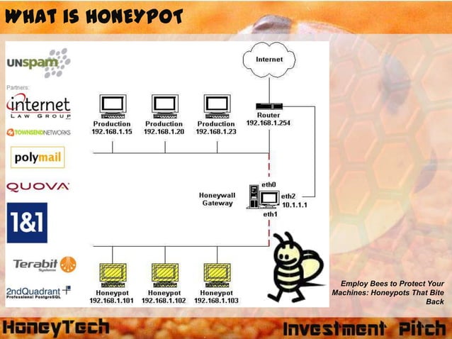Honey Tech - Investment Pitch | PPT