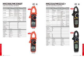 Honeytek HK888D PV Solar,HVAC Clamp Meter.pdf