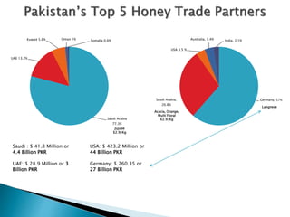 Honey value chain kp | PPTX