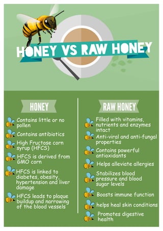Honey vs raw honey | PDF