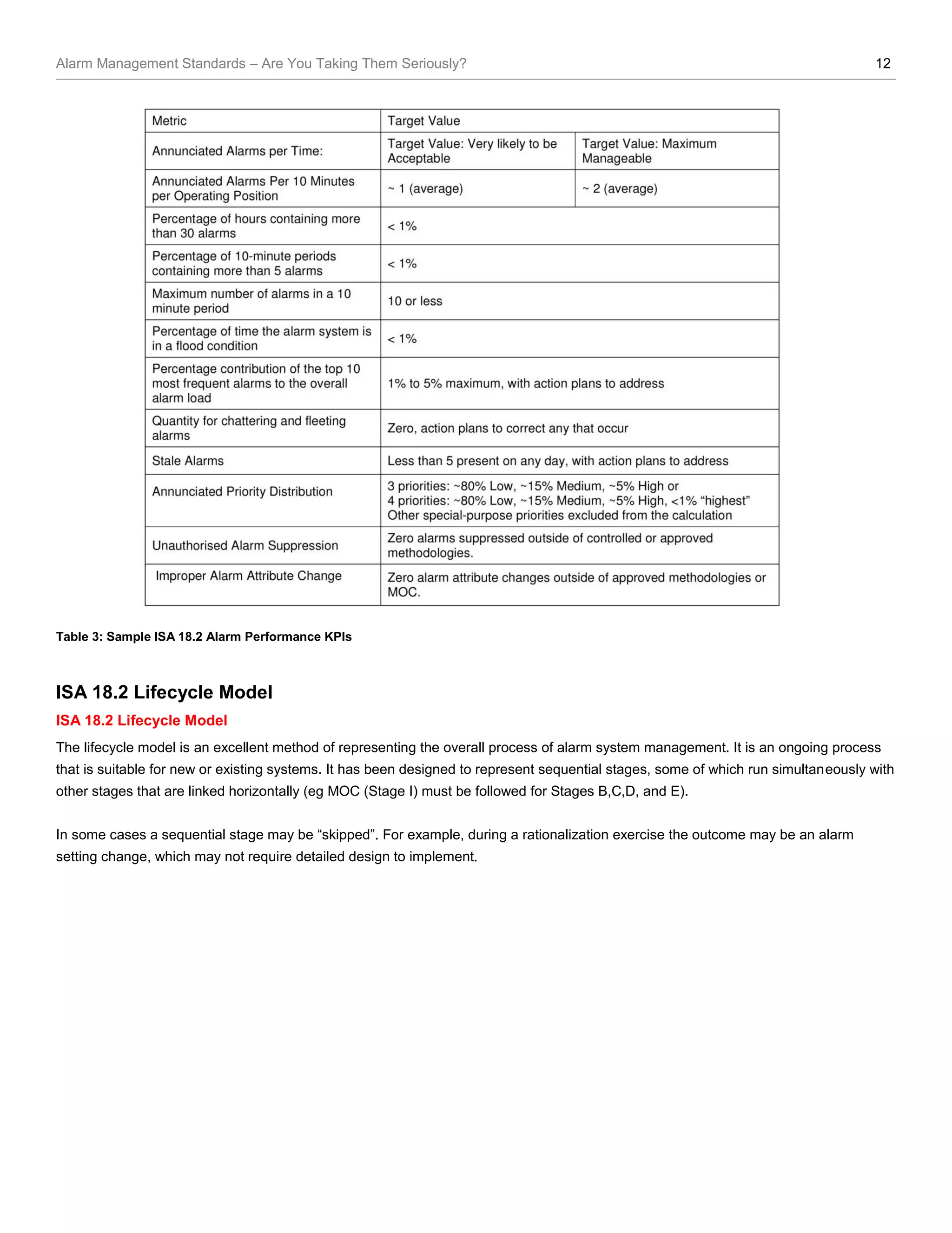 Honeywell - Alarm management standards taken seriously | PDF