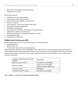 Honeywell - Alarm management standards taken seriously | PDF