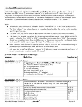 Honeywell alarmnet-message-definitions | PDF