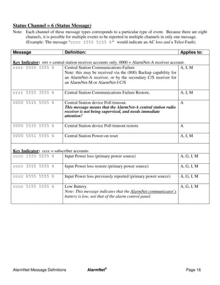 Honeywell alarmnet-message-definitions | PDF