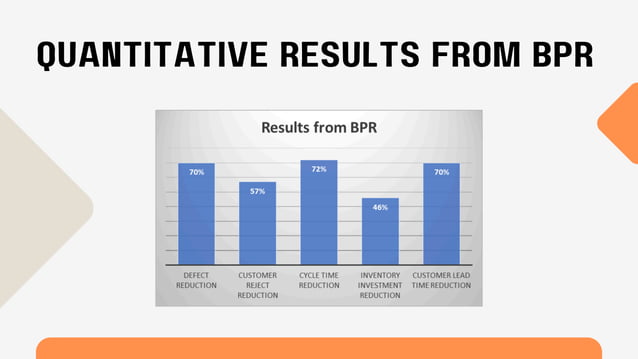 Transforming Operations: Honeywell's BPR Journey and Lessons | PDF