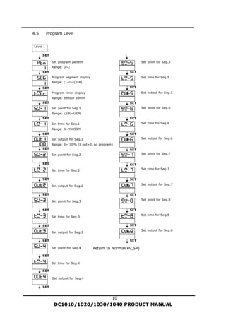 honeywell-dc1000-dc1010-dc1030-dc1040-manual.pdf