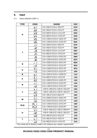 honeywell-dc1000-dc1010-dc1030-dc1040-manual.pdf