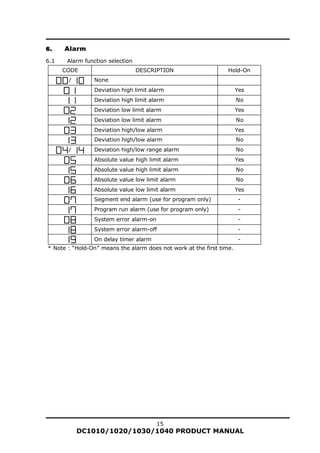 honeywell-dc1000-dc1010-dc1030-dc1040-manual.pdf