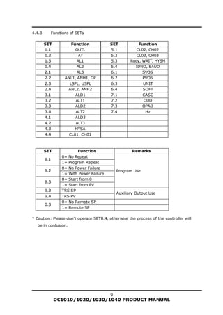 honeywell-dc1000-dc1010-dc1030-dc1040-manual.pdf
