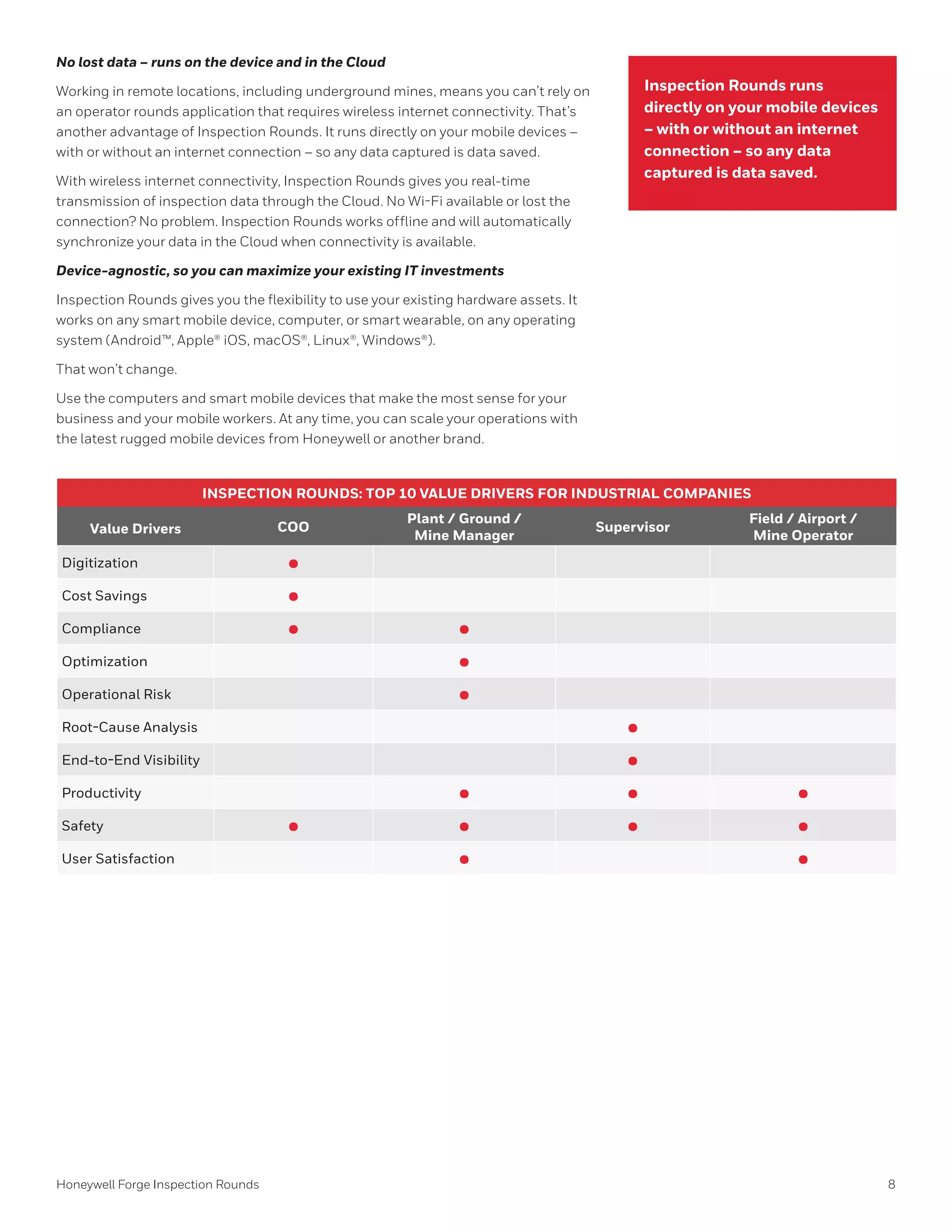 Honeywell forge-inspection-rounds-whitepaper | PDF