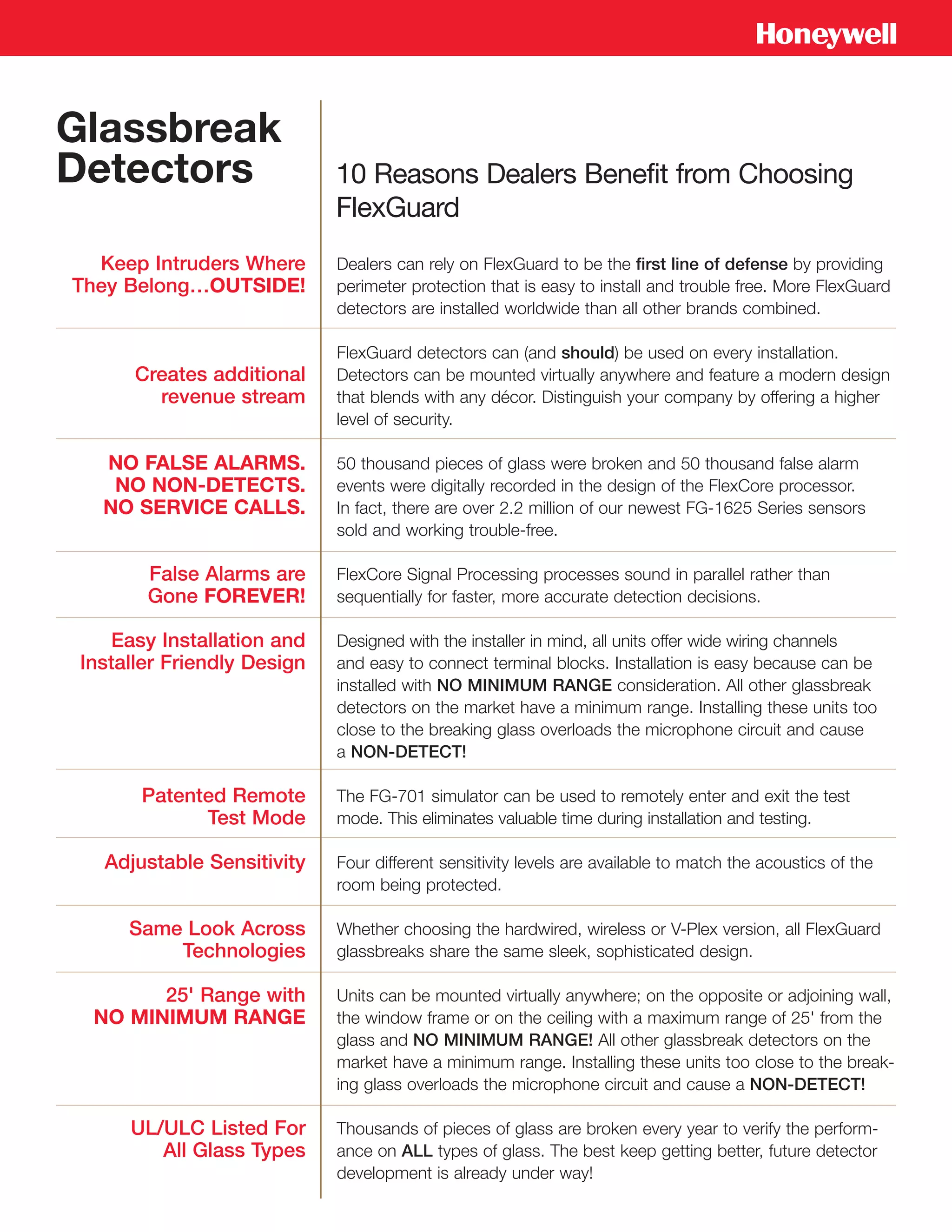 Honeywell glass-break-overview | PDF