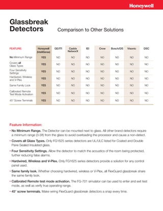 Honeywell glass-break-overview | PDF