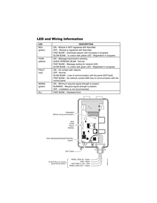 Honeywell gsmx-install-guide | PDF