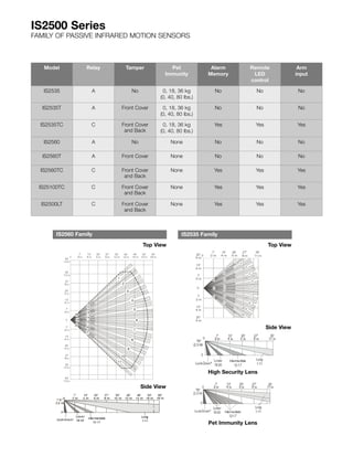 Honeywell is2500-series-data-sheet | PDF