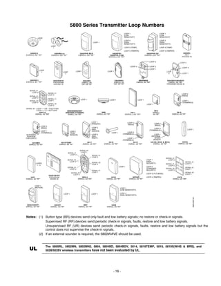 Honeywell l5100-programming-guide | PDF