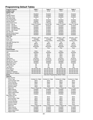 Honeywell l5100-programming-guide | PDF