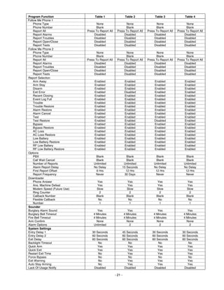 Honeywell l5100-programming-guide | PDF