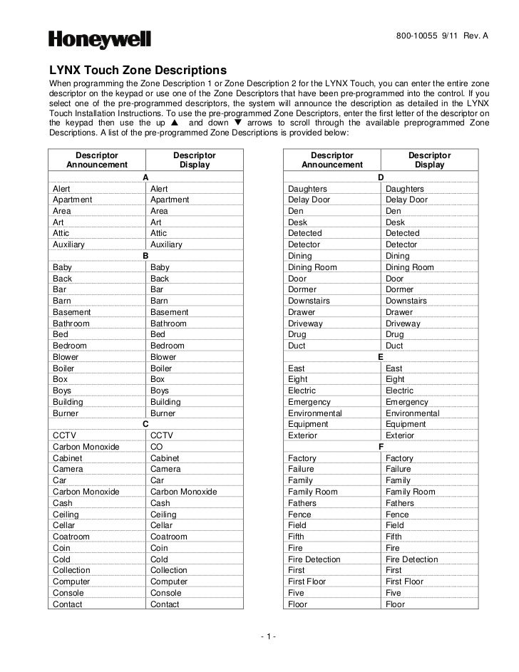 Honeywell lynx-touch-zone-descriptors