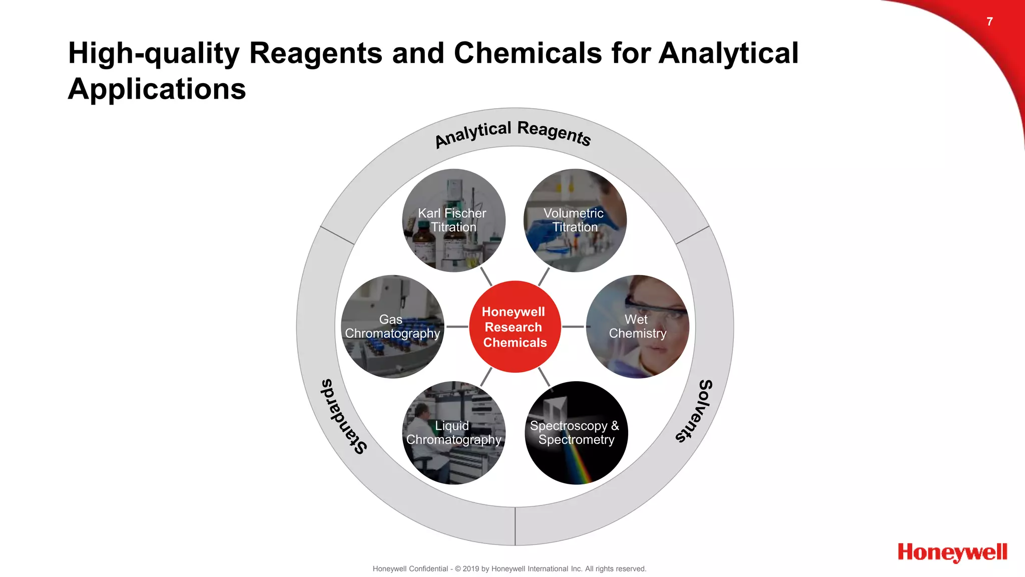 Honeywell Research Chemicals Presentation | PPTX