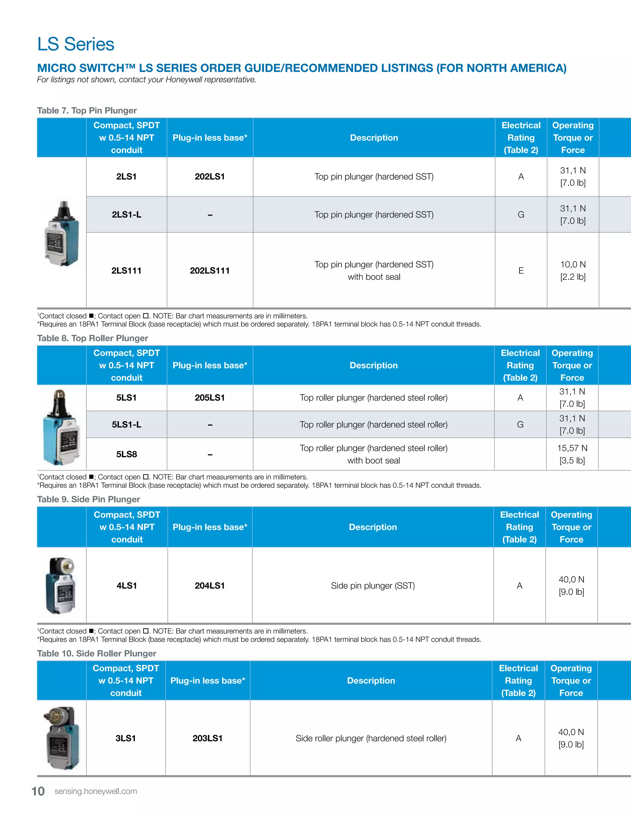Honeywell sensing-micro-switch-ls-product-sheet-00-1222003 | PDF