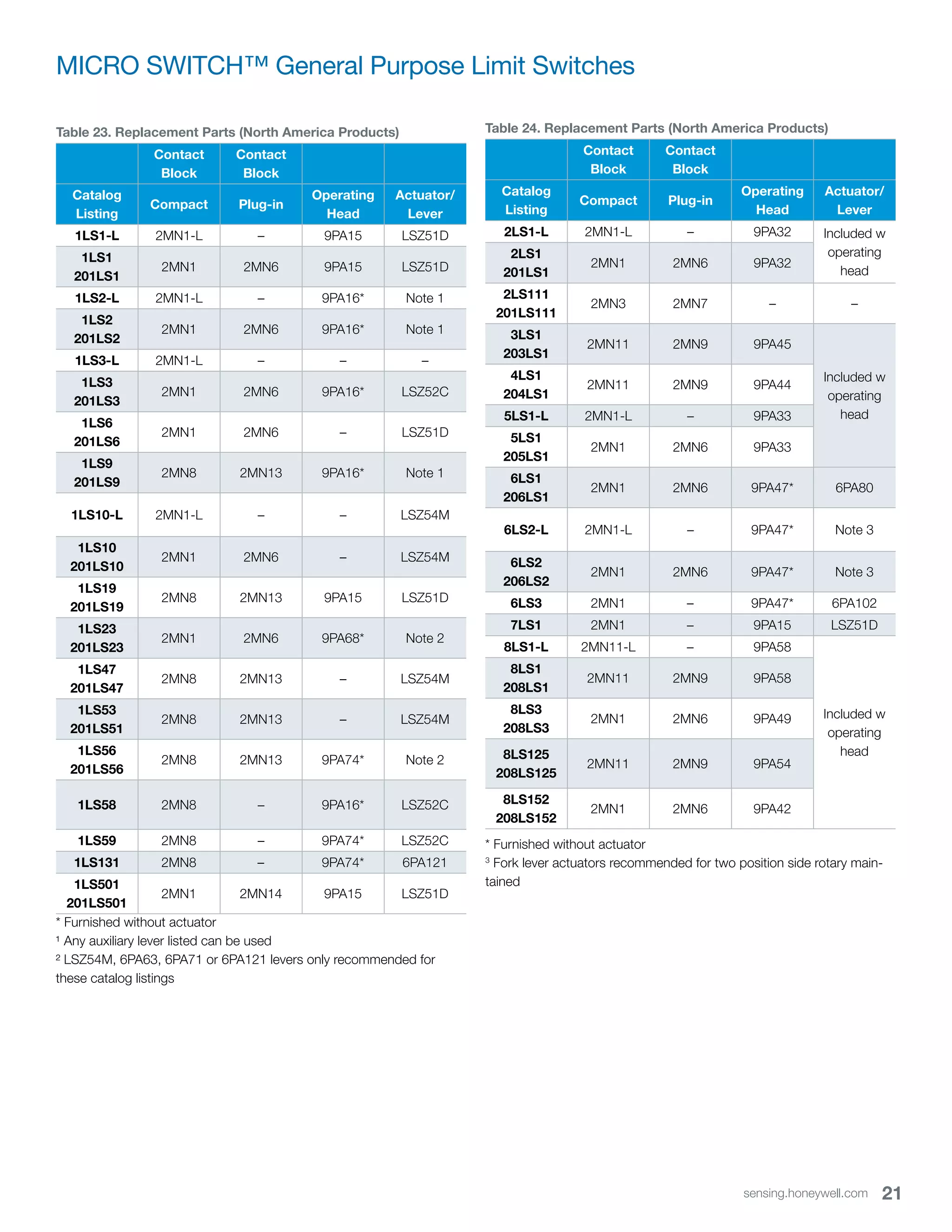 Honeywell sensing-micro-switch-ls-product-sheet-00-1222003 | PDF