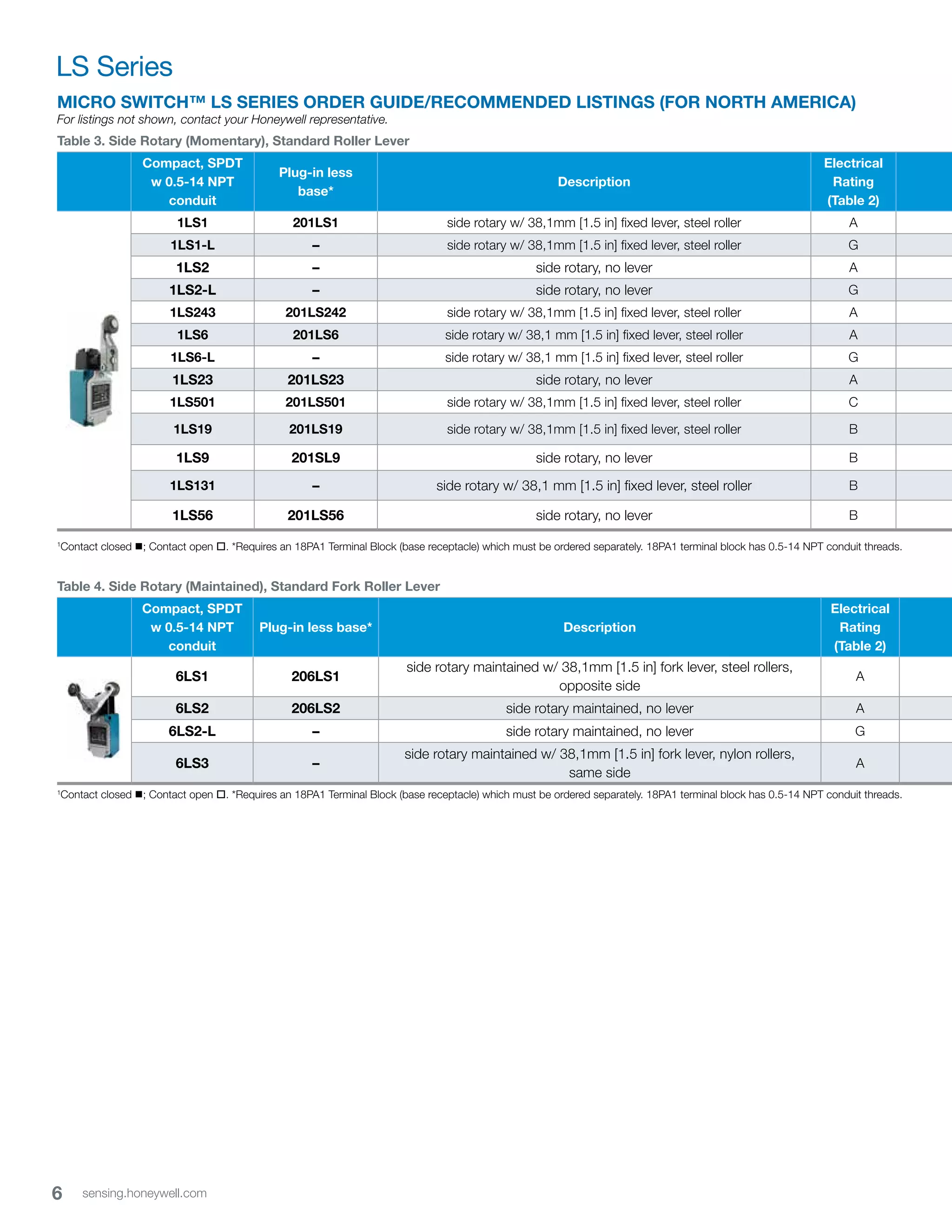 Honeywell sensing-micro-switch-ls-product-sheet-00-1222003 | PDF
