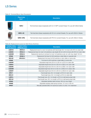 Honeywell sensing-micro-switch-ls-product-sheet-00-1222003 | PDF