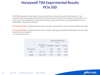 High Performance SSD Memory Application with Compressible TIM- Based On ...