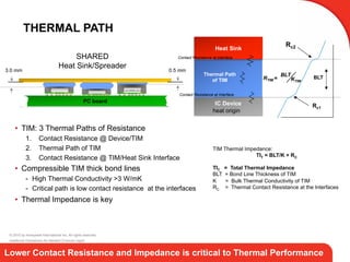 High Performance SSD Memory Application with Compressible TIM- Based On ...