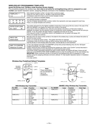 Honeywell vista-10p-programming-guide | PDF