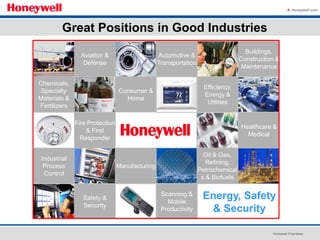 Meet Honeywell | PPTX