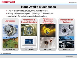 Meet Honeywell | PPTX