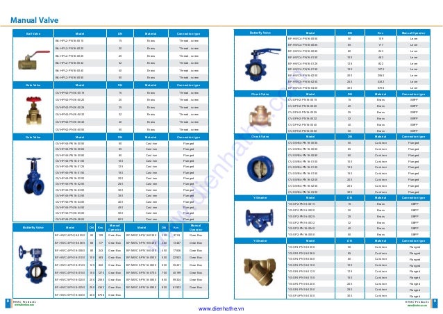 Honeywell catalog catalog hvac-vancongnghiephoneywell-160721064036