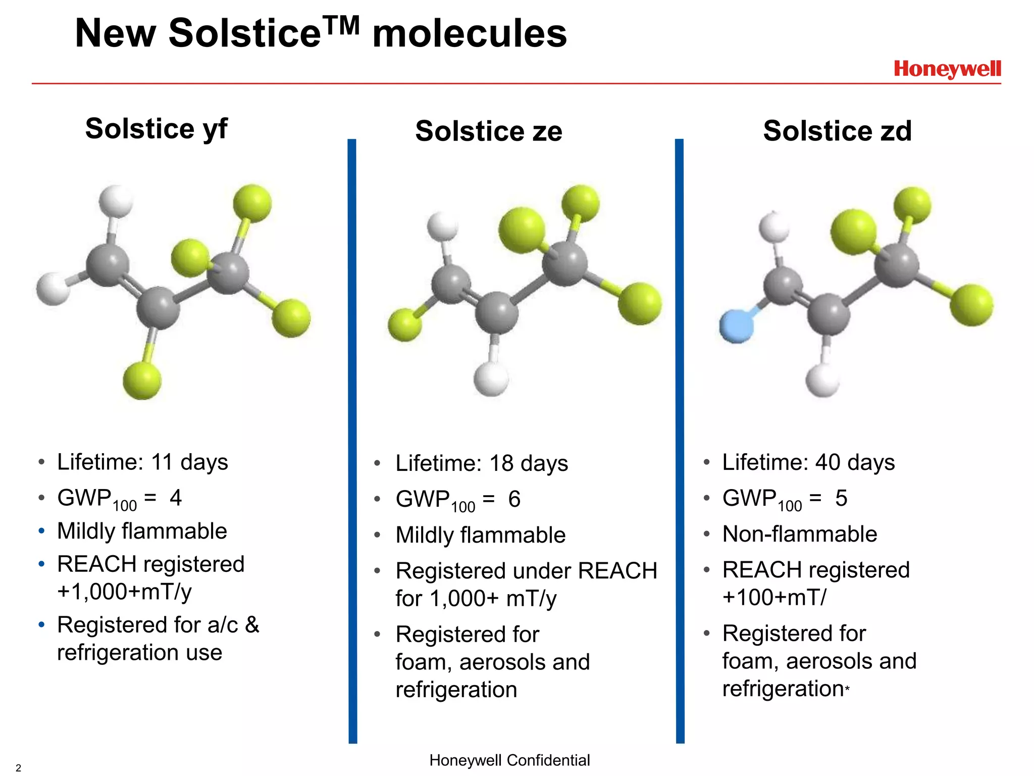 Nacer Achaichia - Honeywell - REFRIGERANTI A BASSO GWP PER CHILLER | PPTX