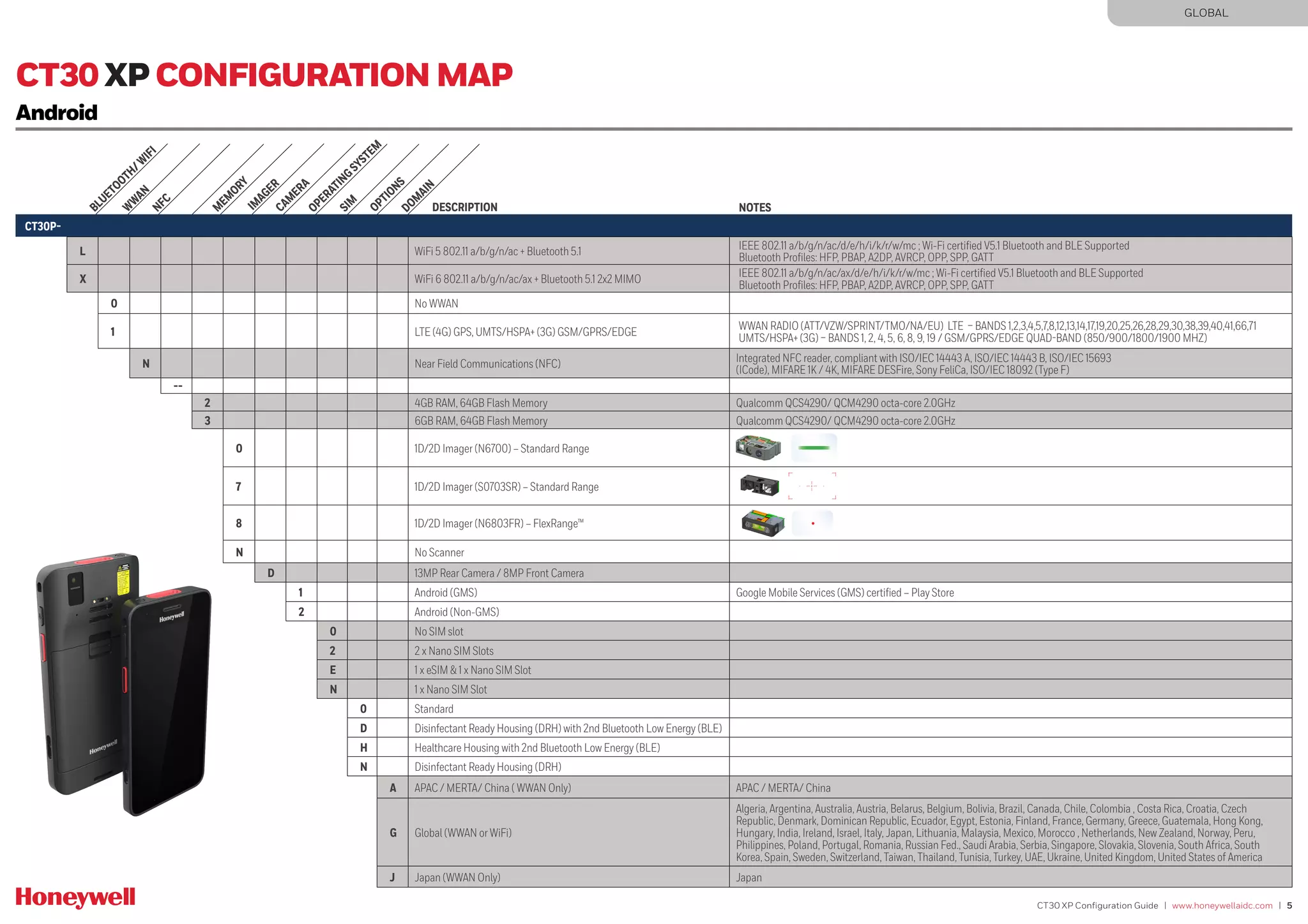 Honeywell CT30 XP Mobile Computer - Configuration Guide (1).pdf | Smartphones | Consumer Electronics