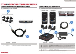 Honeywell CT30 XP Mobile Computer - Configuration Guide (1).pdf ...