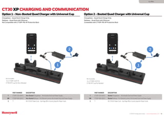 Honeywell CT30 XP Mobile Computer - Configuration Guide (1).pdf ...