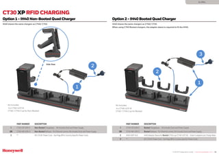 Honeywell CT30 XP Mobile Computer - Configuration Guide (1).pdf ...