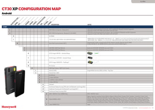 Honeywell CT30 XP Mobile Computer - Configuration Guide (1).pdf