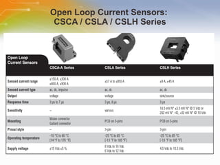 Current Sensor | PPT