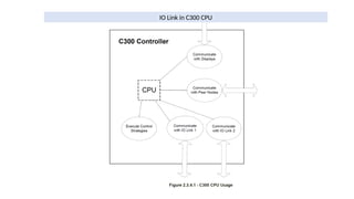 Basic Training module based on Honeywell DCS Controller C300.pptx