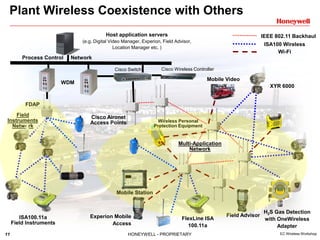 Honeywell for EC wireless workshop 30102014.pdf
