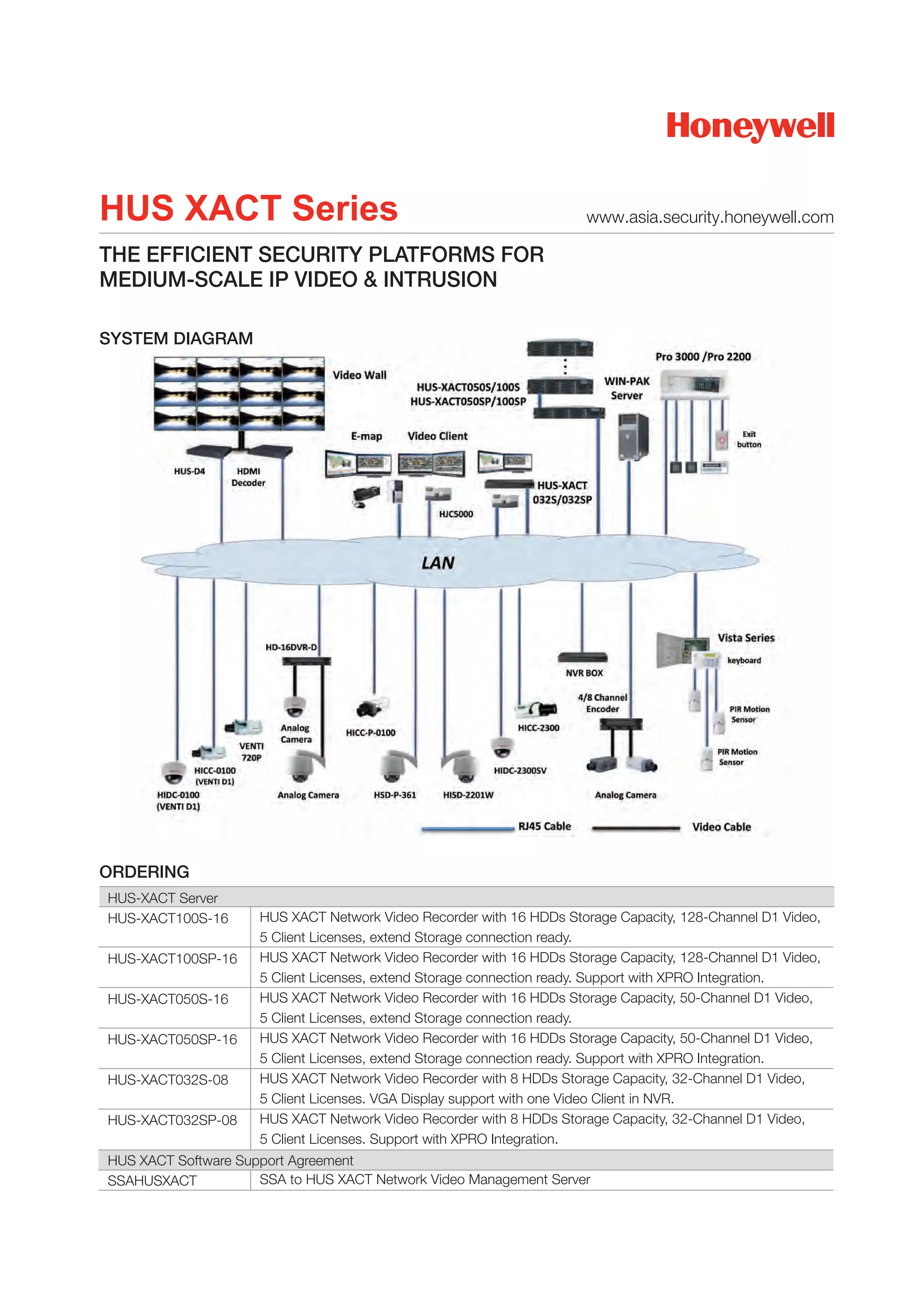 Honeywell hus xact_4_0_ds | PDF