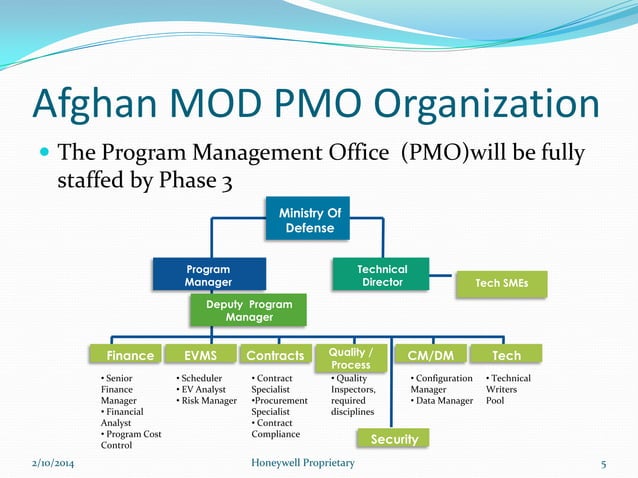 Honeywell mod pmo | PPT