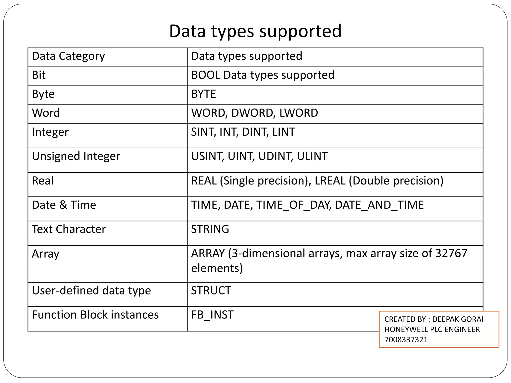 Honeywell PLC TRAINING GUIDE created by deepak gorai | PPTX