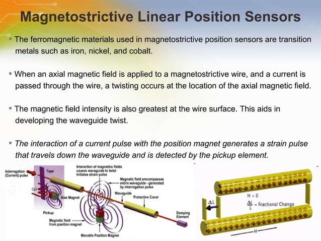 Position Sensor SPS-L075-HALS | PPT