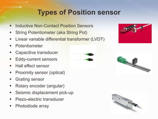 Position Sensor SPS-L075-HALS | PPT