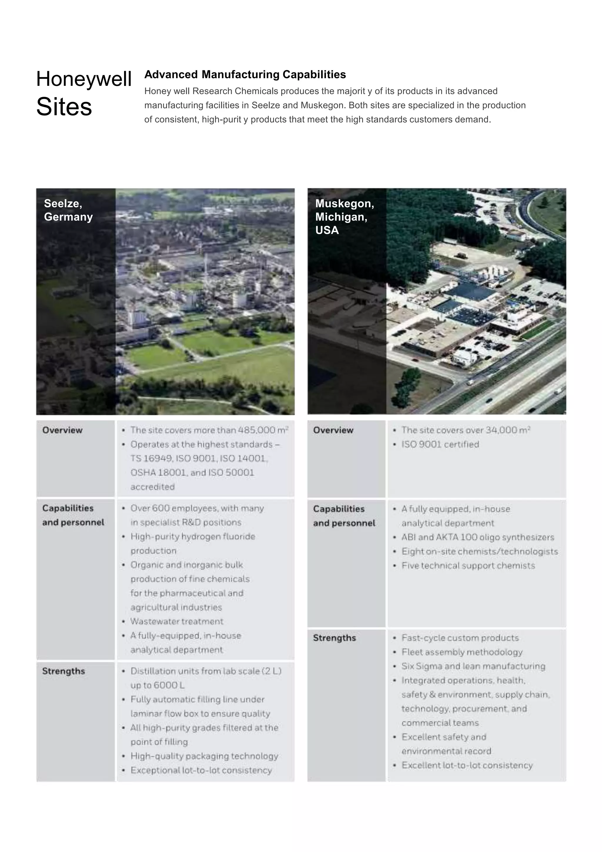 Honeywell Research Chemicals | PPTX