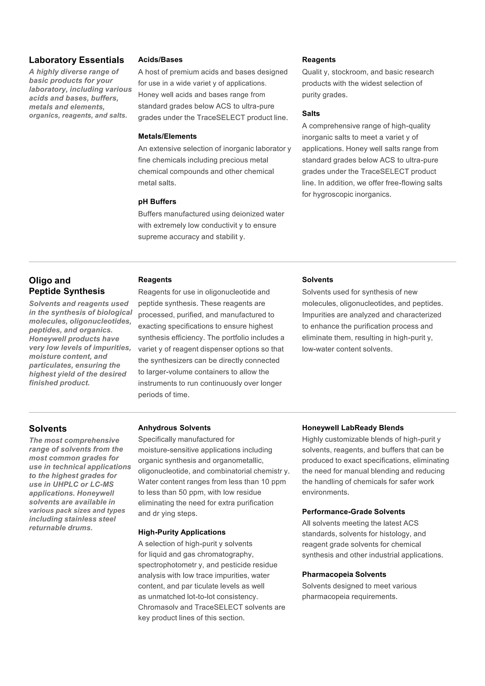 Honeywell Research Chemicals | PPTX