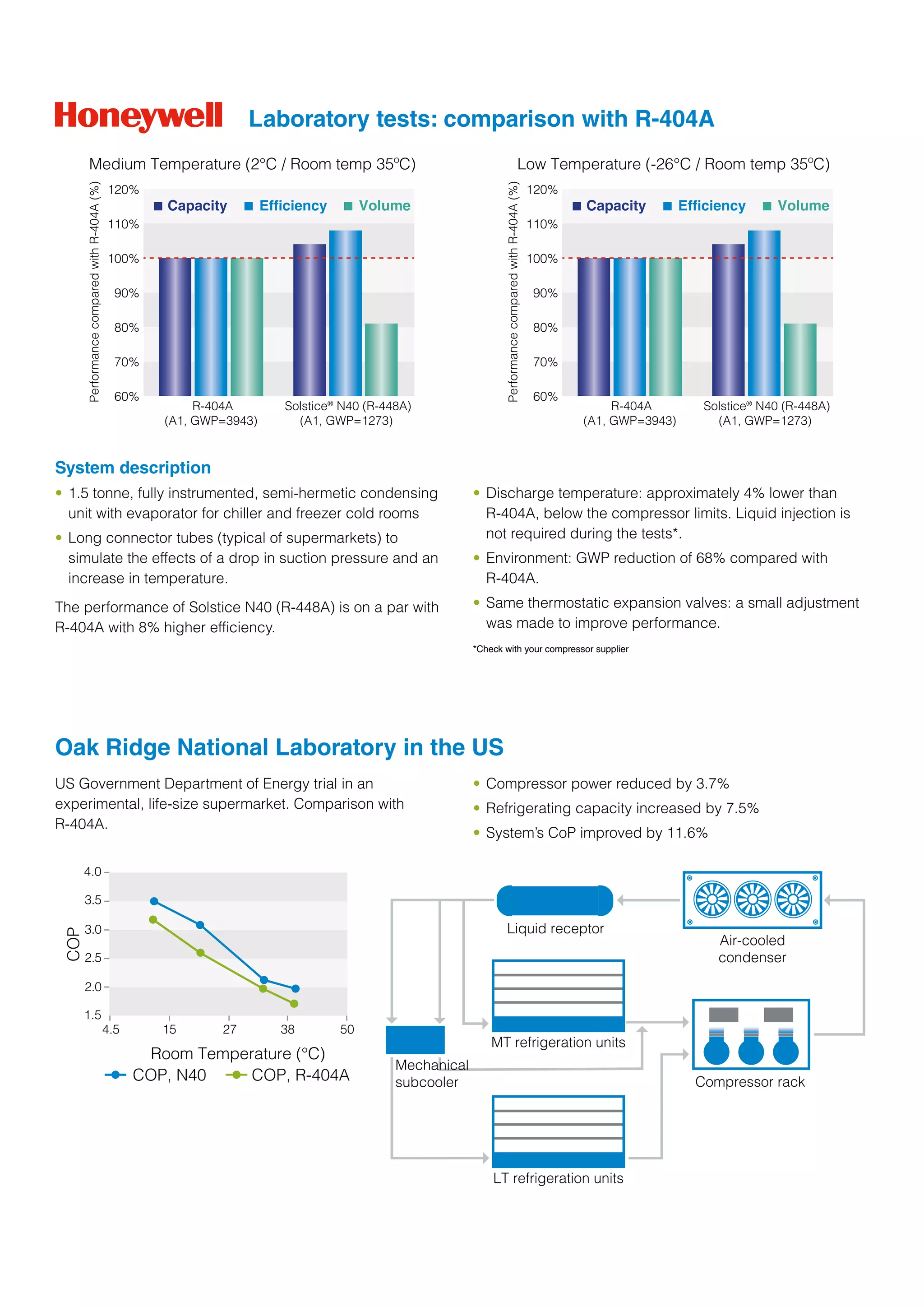 Honeywell Solstice® N40 Comparisons to R-404A | PDF